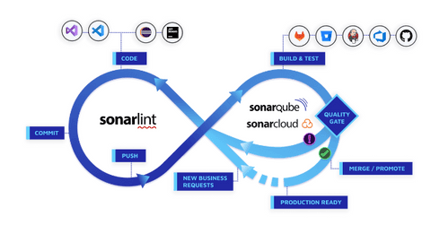 Georgi Marokov | Static Code Analysis for your .NET projects